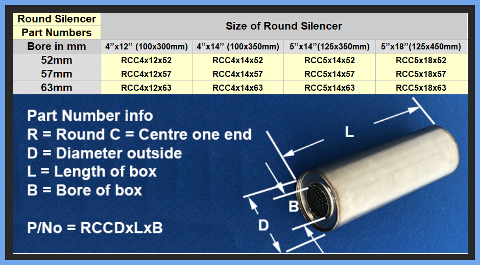 Silencers